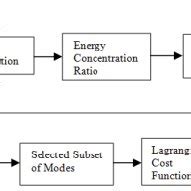 Image result for Block Selection Mode