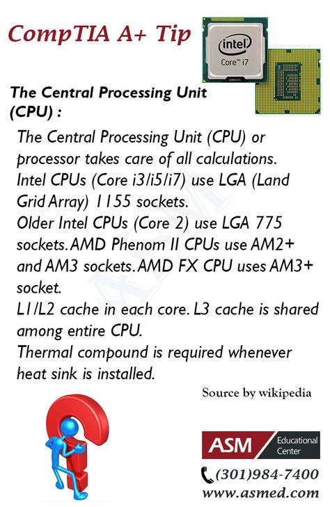 Image result for Central Processing Unit of Computer