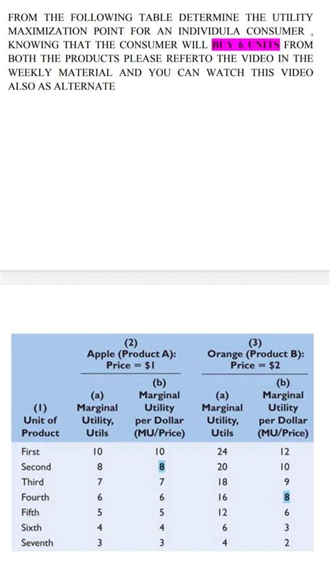 Image result for Utility Maximization Table Chart