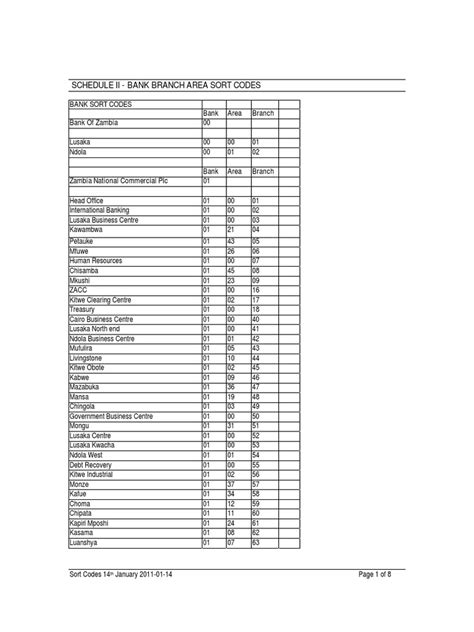 Image result for List of Sort Codes