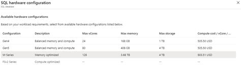 Image result for Azure SQL Serverless
