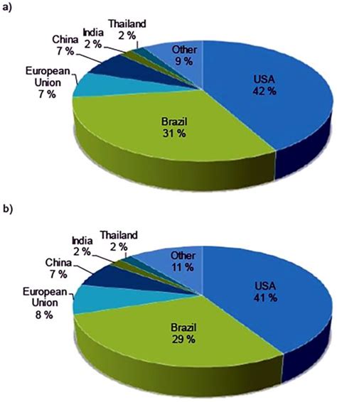 Image result for Bioethanol From Sugar Processing