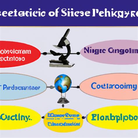 Image result for Physical Science Class