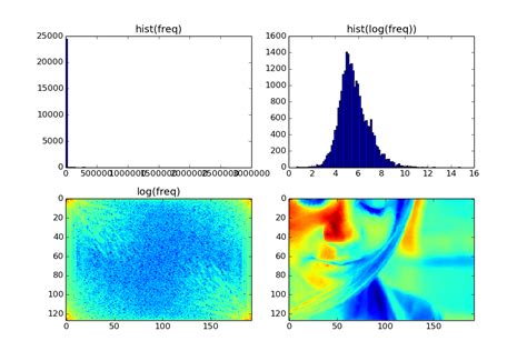 Image result for Python-Numpy FFT