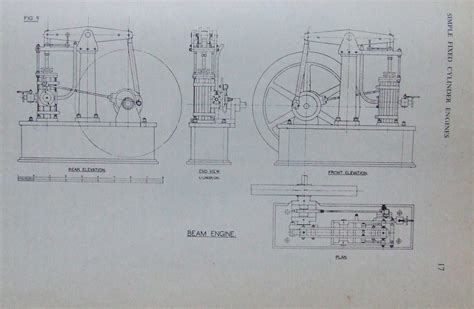 Image result for Model of a Steam Engine National Library