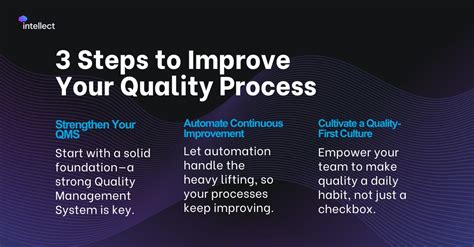 Image result for Intellect Quality Management System