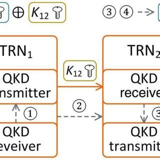 Image result for Qkd Example Video