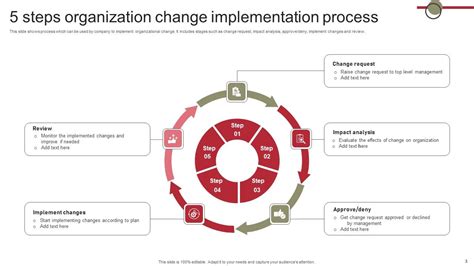 Image result for Change Process Slide Design