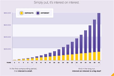 Image result for Define Compound Interest Math