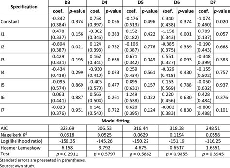 Image result for Logit Model Diagram