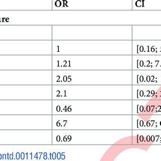 Image result for Multivariable Regression Analysis