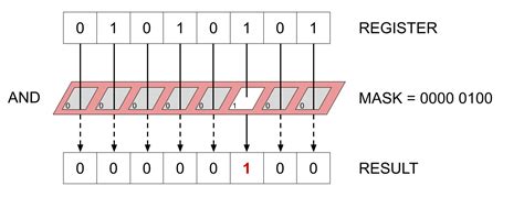 Image result for Check Bit HackerRank Solution in C