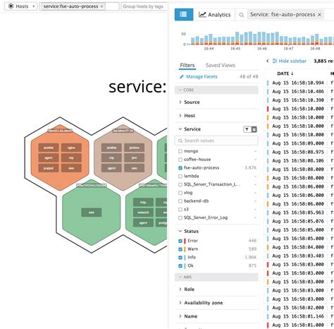 Image result for Full-Stack Service Map