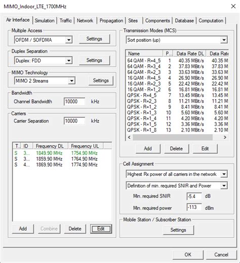 Image result for Finding Mimo