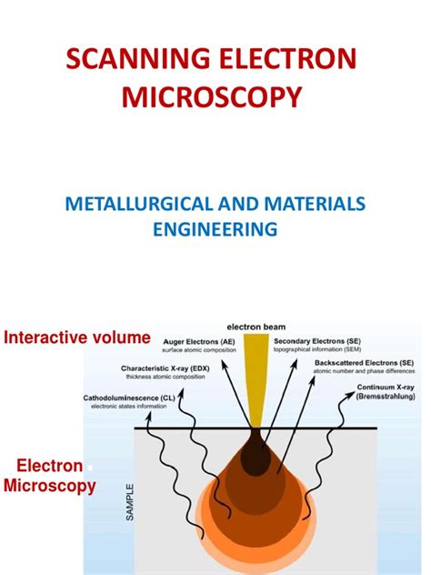 Image result for Scanning Electron Spectroscopy