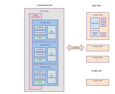 Image result for OpenShift Stack