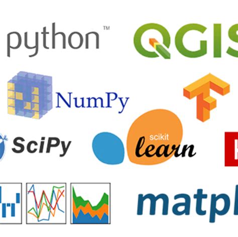 Image result for Popular Coding Languages