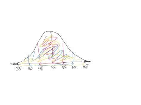 Image result for Triangular Probability Distribution