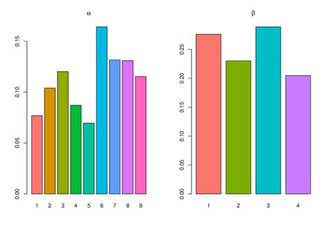 Image result for Proportion Mean Statistics