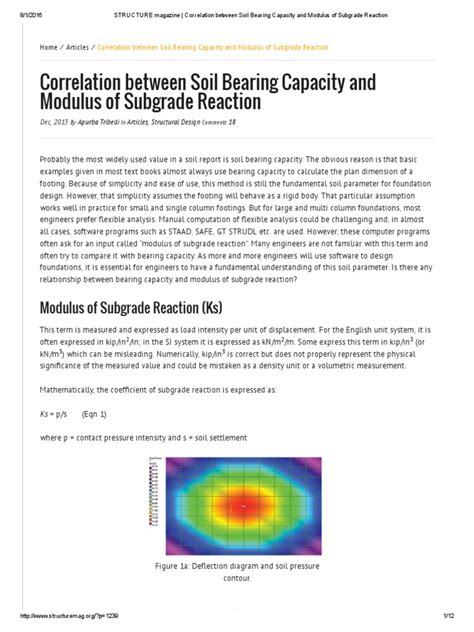 Image result for Subgrade Stiffness Modulus Calculation