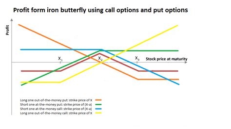 Image result for Written Call Option