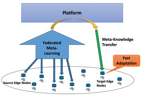 Image result for Collaborative Learning Framework