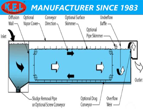 Image result for API Oil Separator
