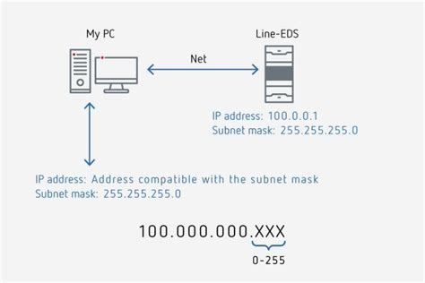 Image result for How to Connect Computer Networking