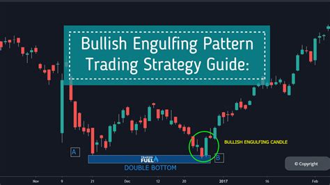 Bullish Engulfing Pattern Trading Strategy Guide (Pro's Guide)