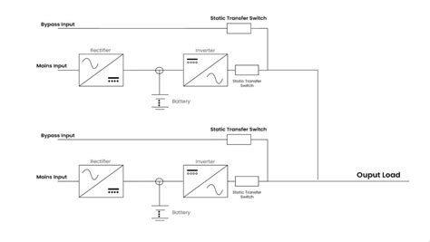 Image result for UPS Load Plan Preloader