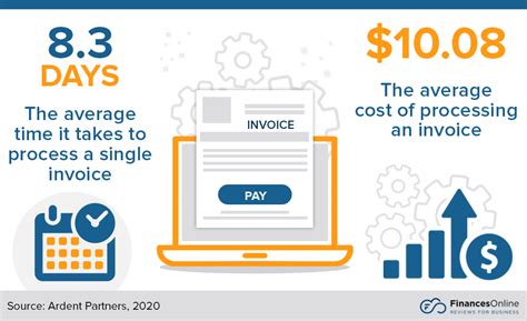 Image result for Salesforce Billing Software