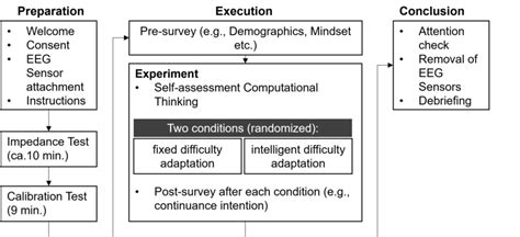 Image result for Experiment Procedure Example