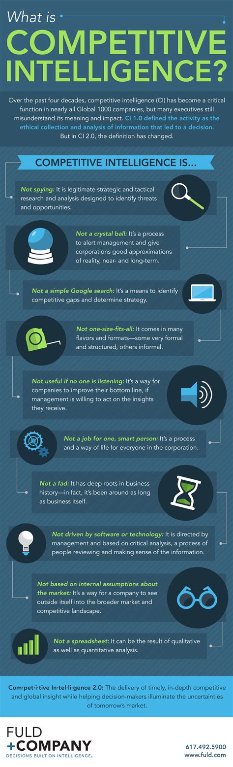 Image result for Competitive Intelligence