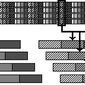 Image result for Bit Pattern