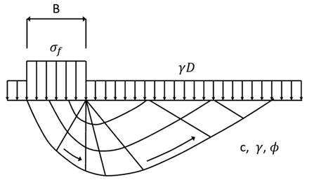 Image result for Strip Footing Design Example