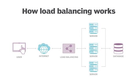 Image result for Load Balancer High Availability