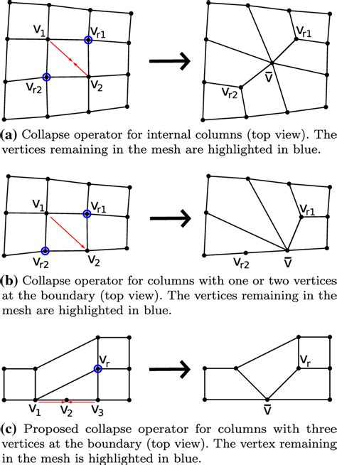 Image result for Column Collapse Problems Class