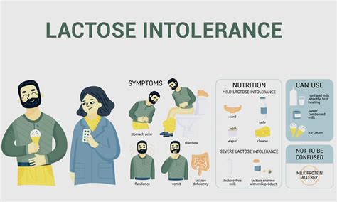 Image result for Lactose Intolerance On Colonoscopy