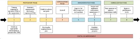 Image result for System Implementation Solution Model