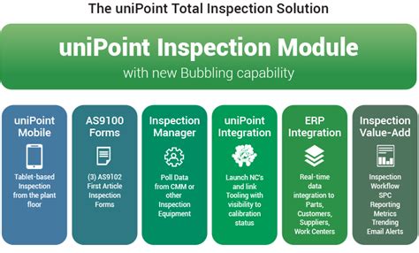 Image result for Unipoint Tutorial