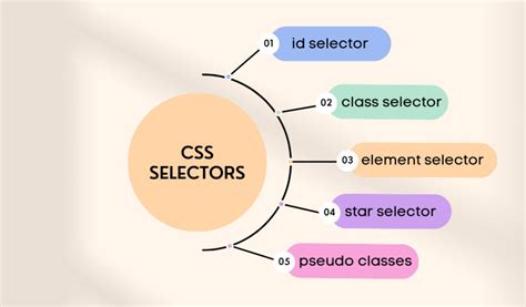 Image result for CSS3 Advanced Features