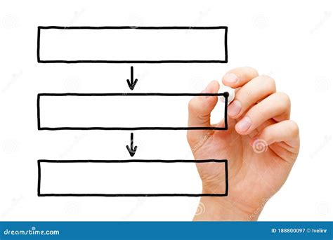 Image result for Three Box Method