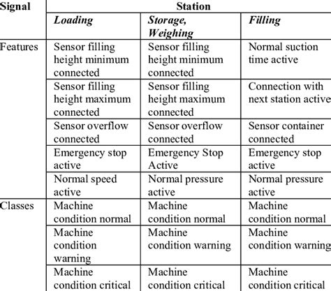 Image result for BGS Dataset