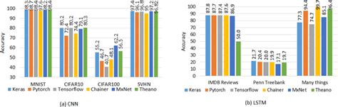 Image result for Deep Learning Image Net Accuracy