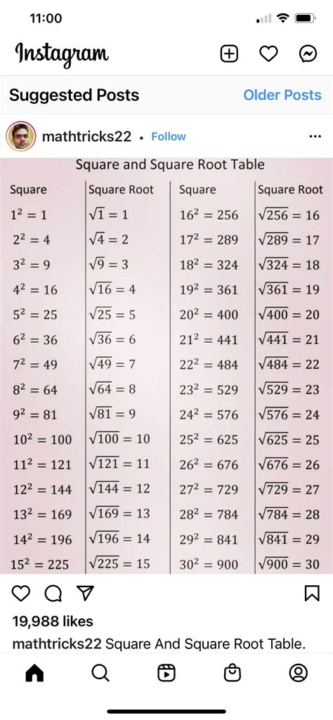 Image result for Square Root Table