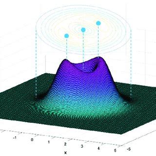 Image result for Complex Probability Equation