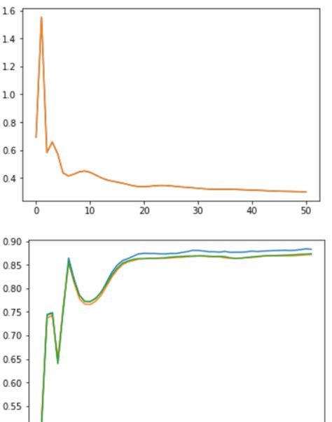 Image result for Graph Neural Network Pytorch