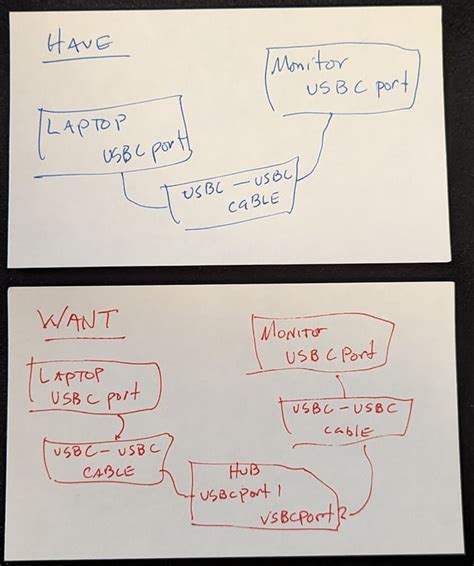 Image result for USBC Hub Tutorial