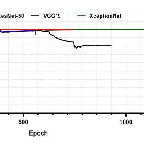 Image result for Training Accuracy Image Net
