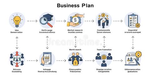 Image result for Excel Automation Flowchart